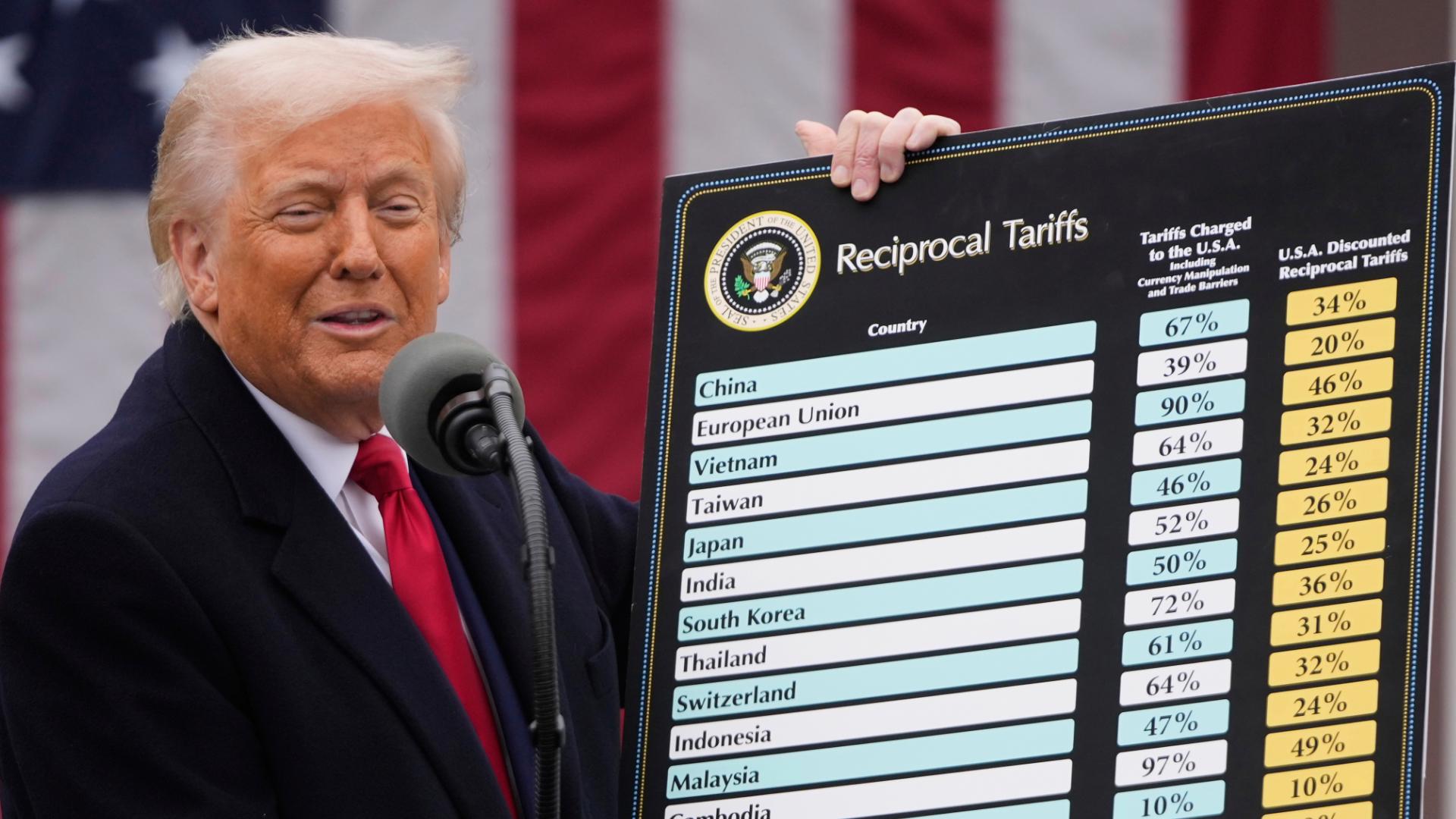 FedEx sues for refund on Trump's emergency tariffs | firstcoastnews.com