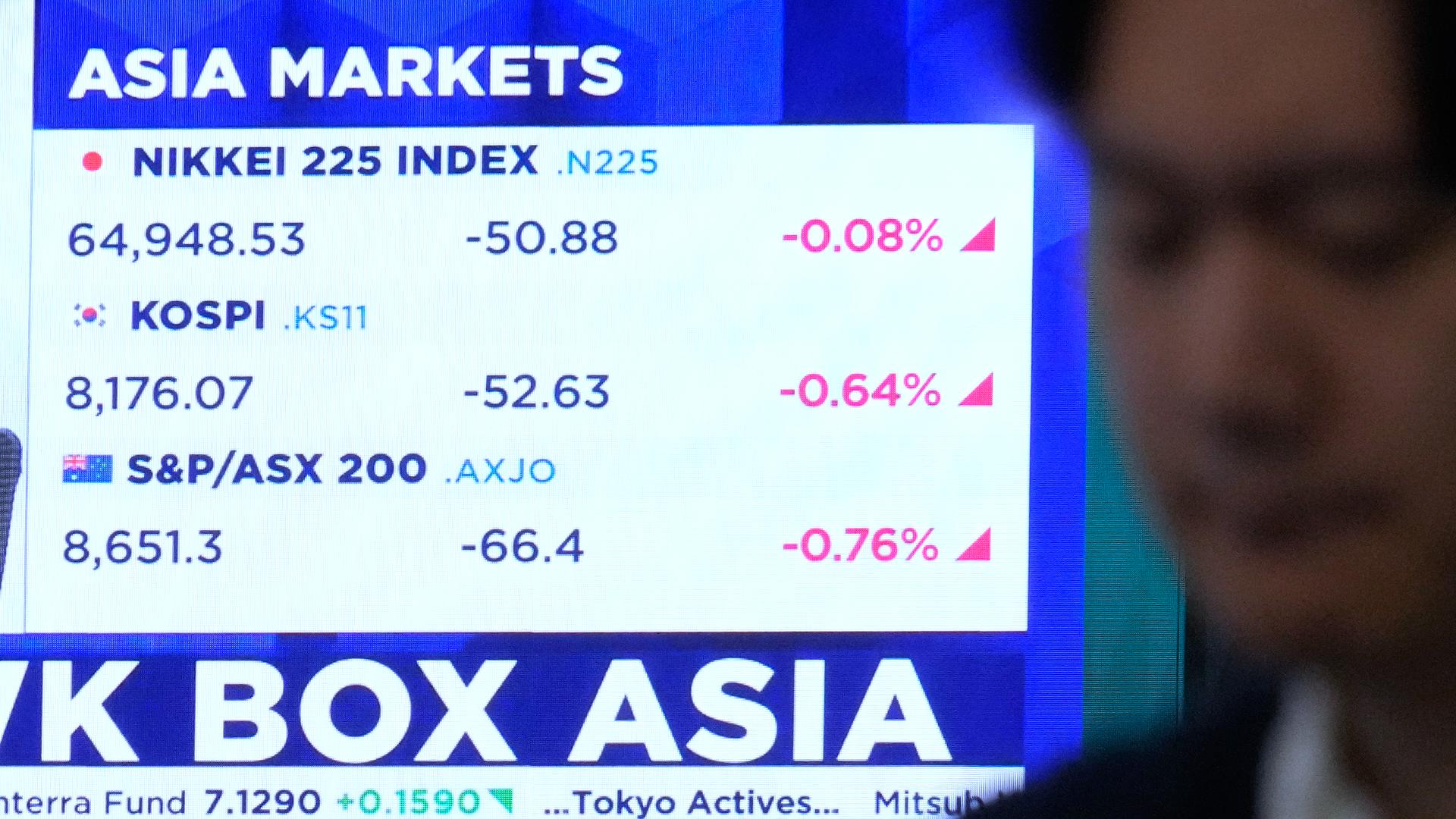 World shares decline, oil prices gain more than $2 after US strikes on ...
