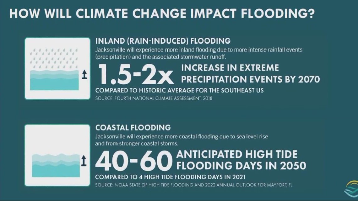 Climate change report shows concerning trends for Jacksonville ...
