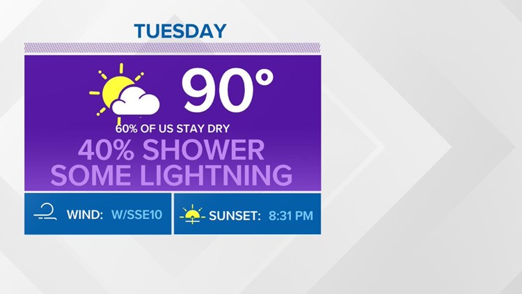 Jacksonville's Leading Local News: Weather, Traffic, Sports and more ...