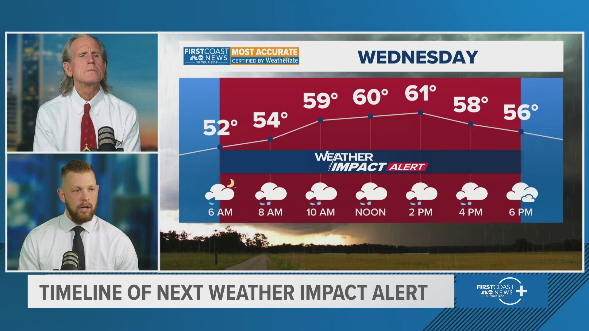 Timeline of Jacksonville's next Weather Impact Alert Day ...