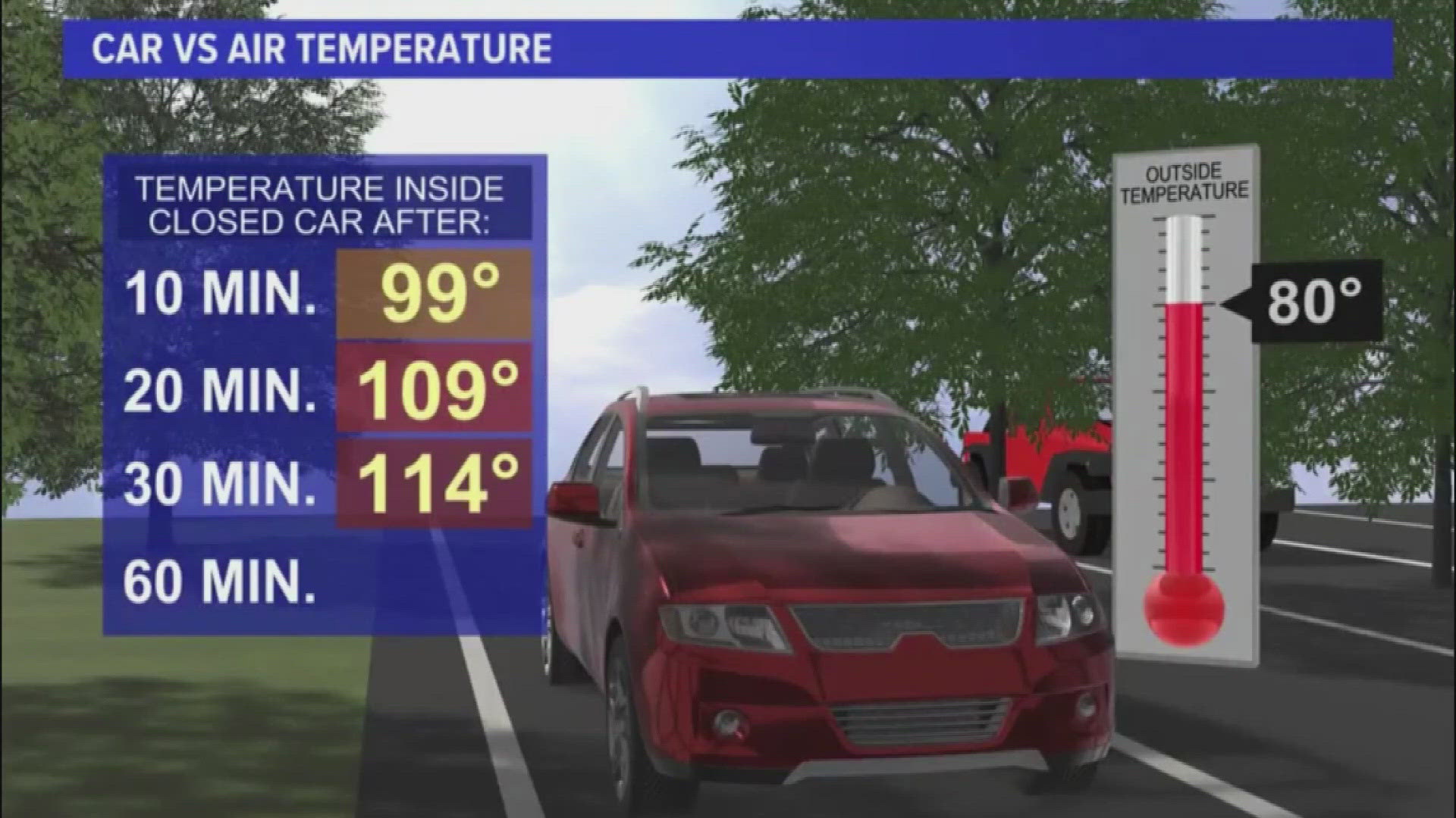 Steps to beat the heat in Jacksonville | firstcoastnews.com