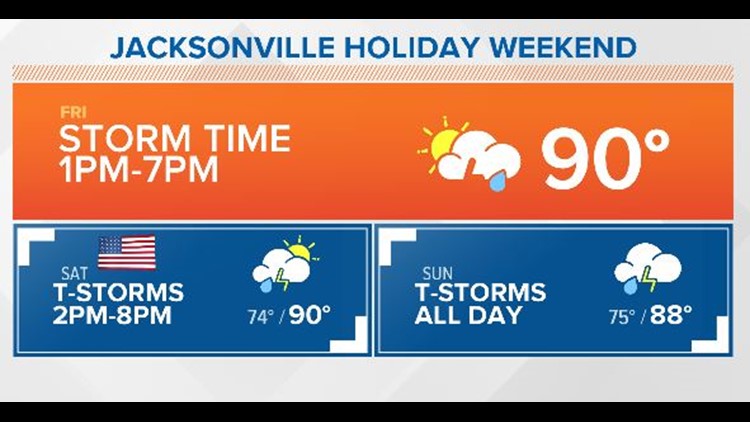 Jacksonville Weather | Jacksonville, Florida | firstcoastnews.com