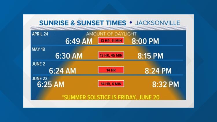 Rapper Tyler Jackson, aka ‘Y&R Mookey’ found guilty | firstcoastnews.com