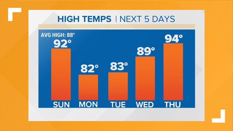 Jacksonville's Leading Local News: Weather, Traffic, Sports and more ...