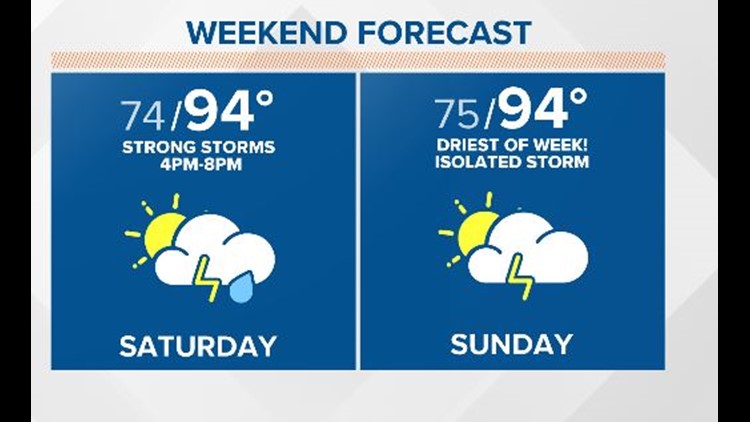 Jacksonville Weather | Jacksonville, Florida | firstcoastnews.com