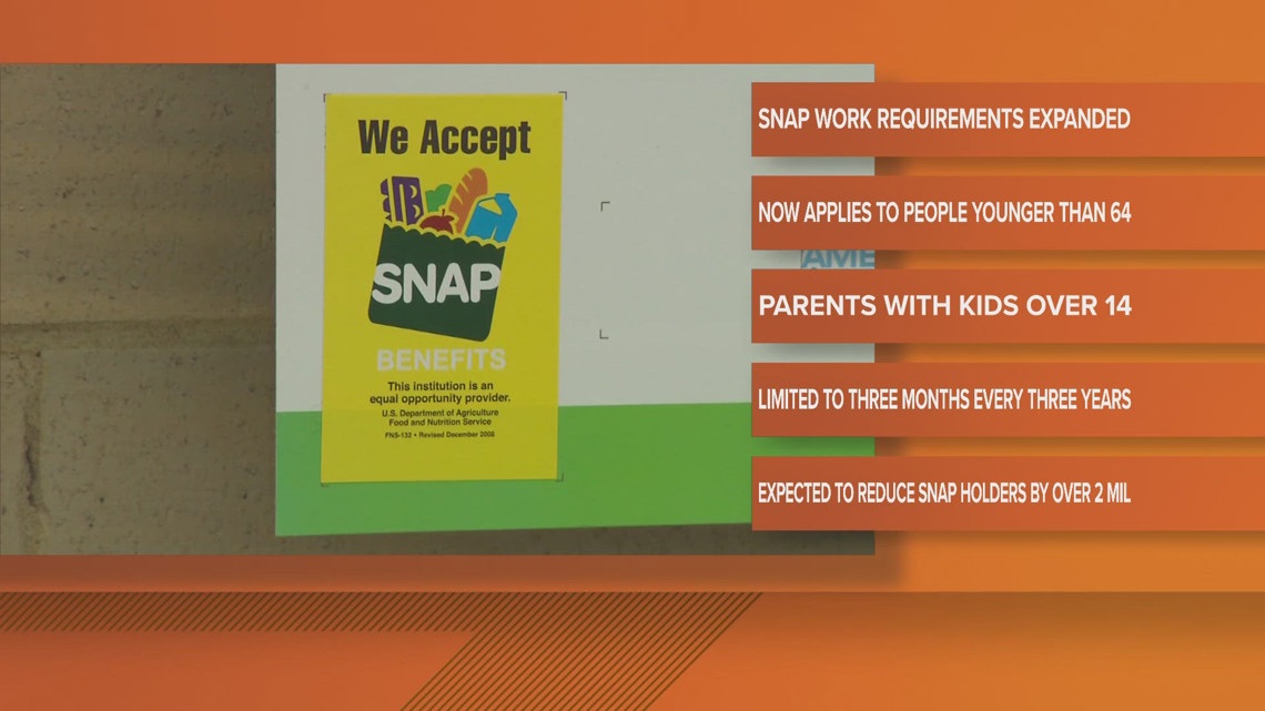 New eligibility requirements for SNAP to take effect in December ...