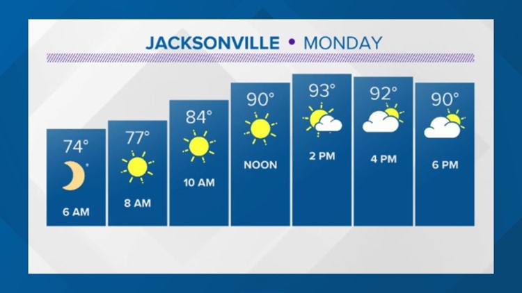 Jacksonville Weather | Jacksonville, Florida | firstcoastnews.com