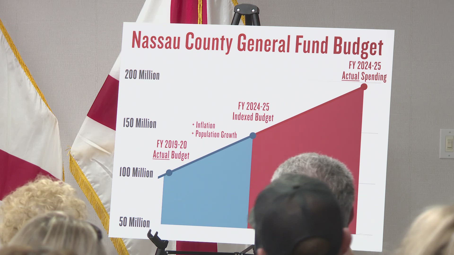 City of Jacksonville employee reinstated after internal investigation ...