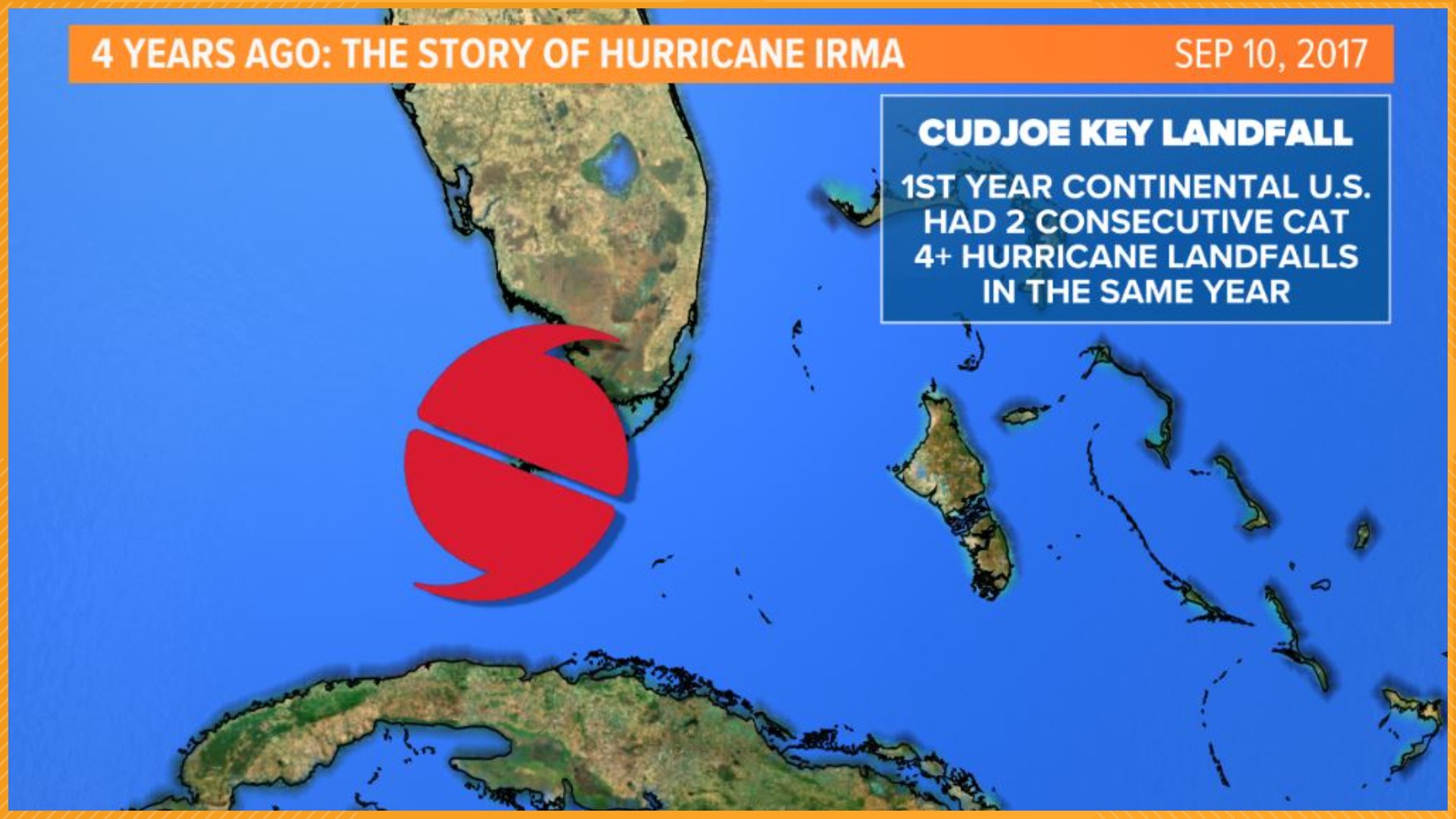 Hurricane Irma: A look back at the storm's path and intensity four ...