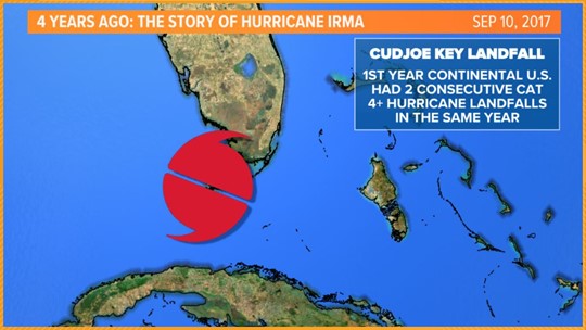 Hurricane Irma: A look back at the storm's path and intensity four ...