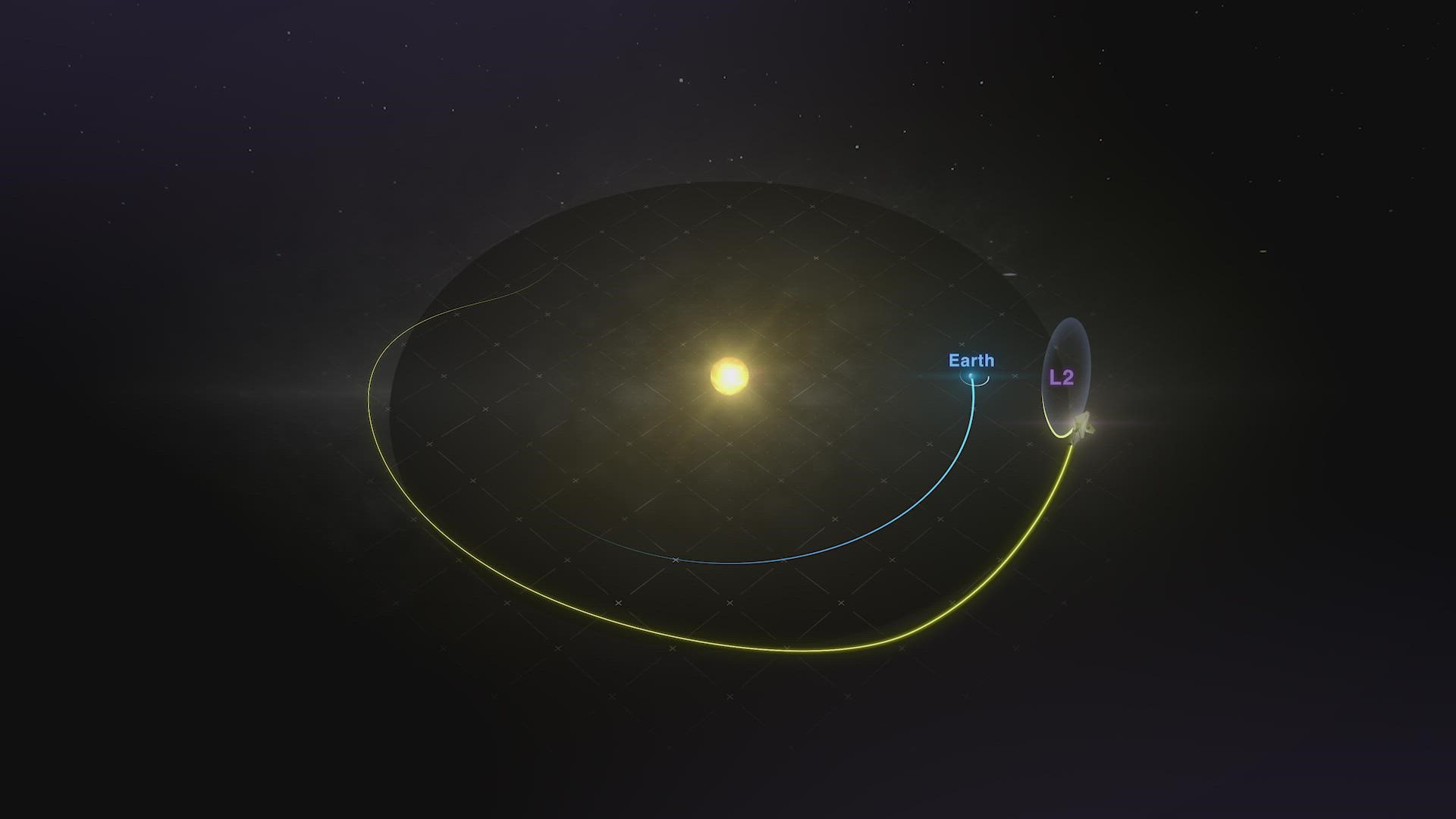 James Webb telescope heads towards final orbit | firstcoastnews.com