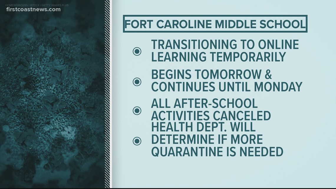 Fort Caroline Middle School transitioning to online learning ...