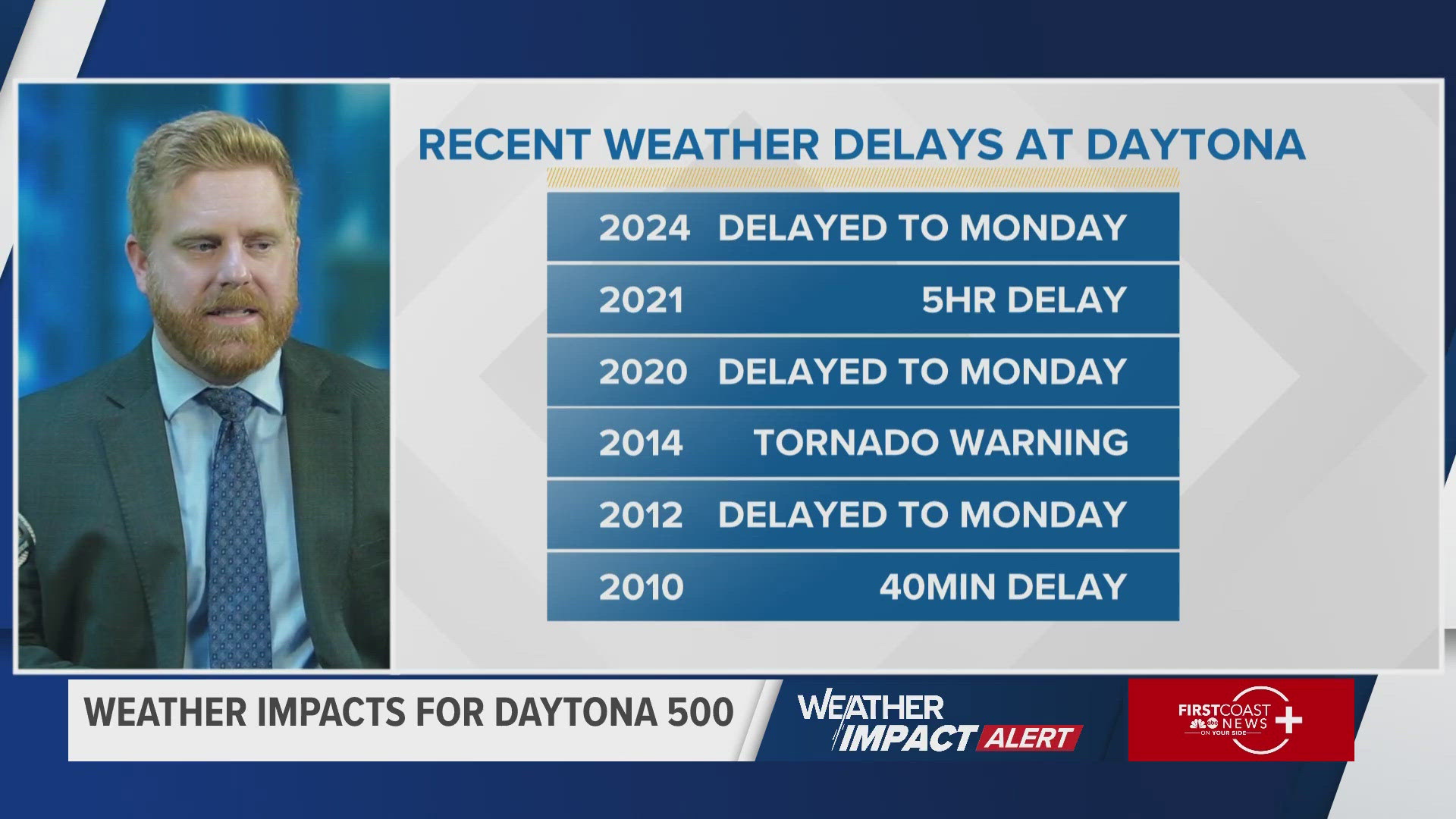 What do Daytona 500 weather conditions look like? | firstcoastnews.com