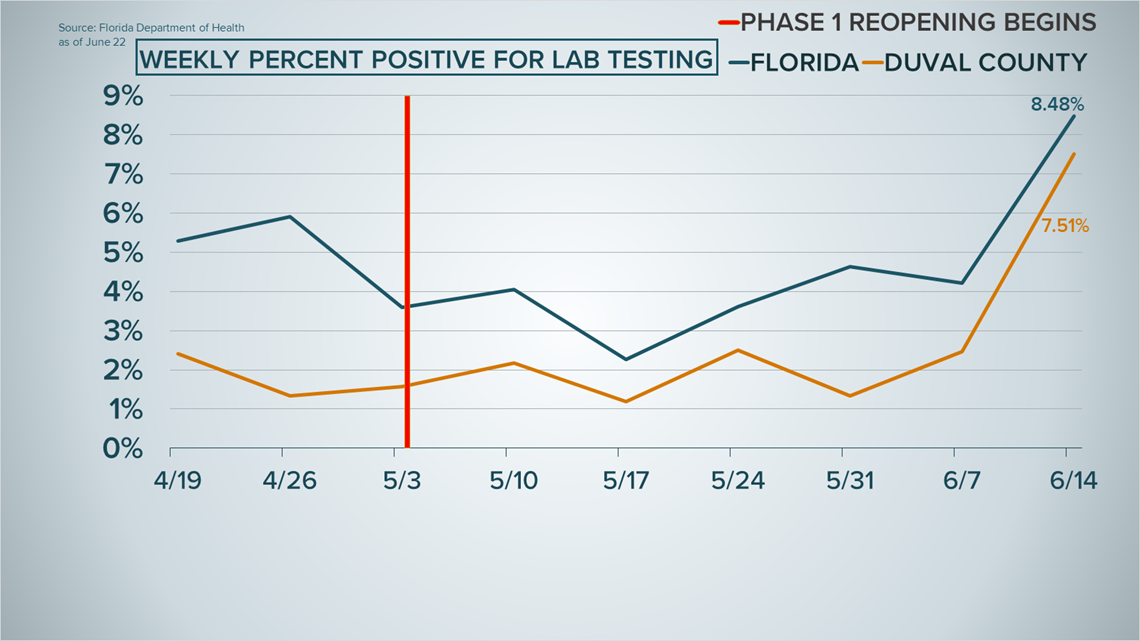 Curve in Context: A closer look at spiking COVID-19 cases statewide ...