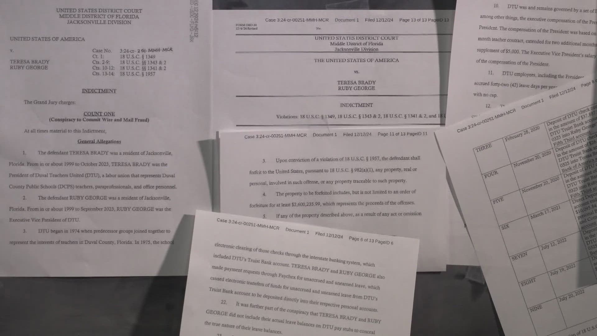 Fla. teachers union discusses safeguards after indictment of former ...