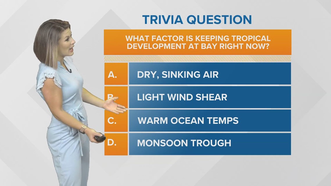 Dry, sinking air in the Atlantic is helping keep tropical waves at bay ...
