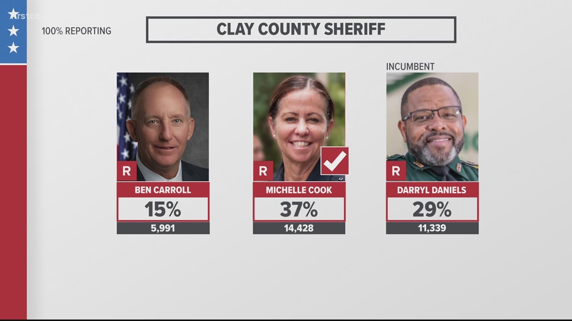 Michelle Cook to become new Clay County sheriff after write-in ...