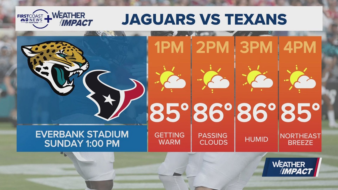 Meteorologists Lee Southwick and James Hopkins break down weekend ...