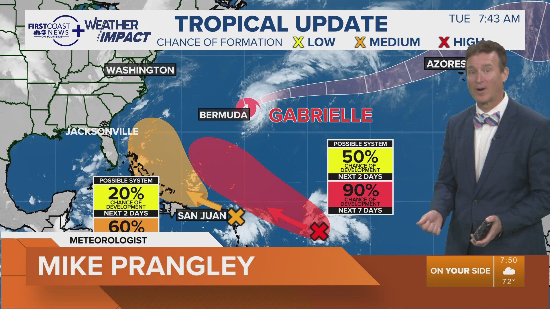 Here's when it will cool down in Florida this year | firstcoastnews.com