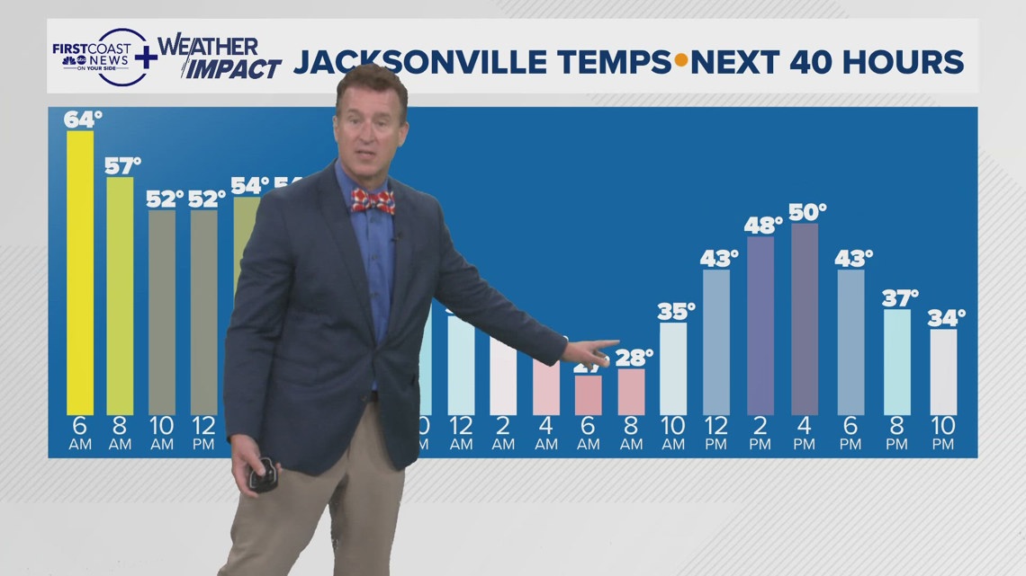 First Coast News Weather; January 26, 2026 | firstcoastnews.com