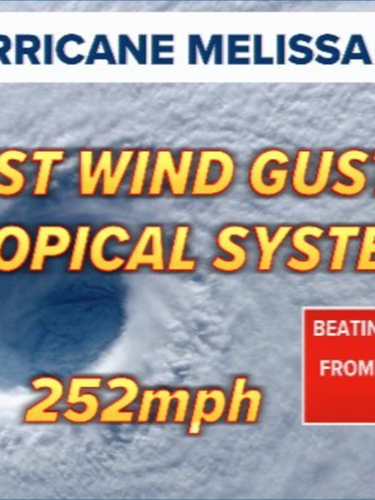 Discussing the record-breaking 252 mph wind gust confirmed by Hurricane ...