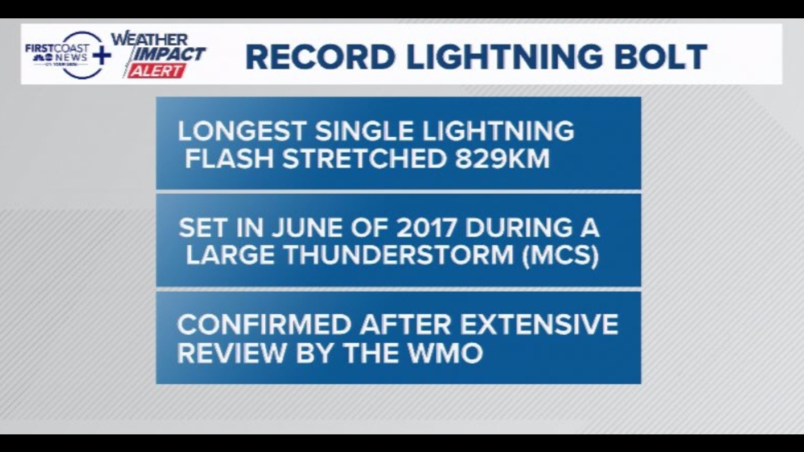 Record breaking lightning bolt announced by the WMO | firstcoastnews.com