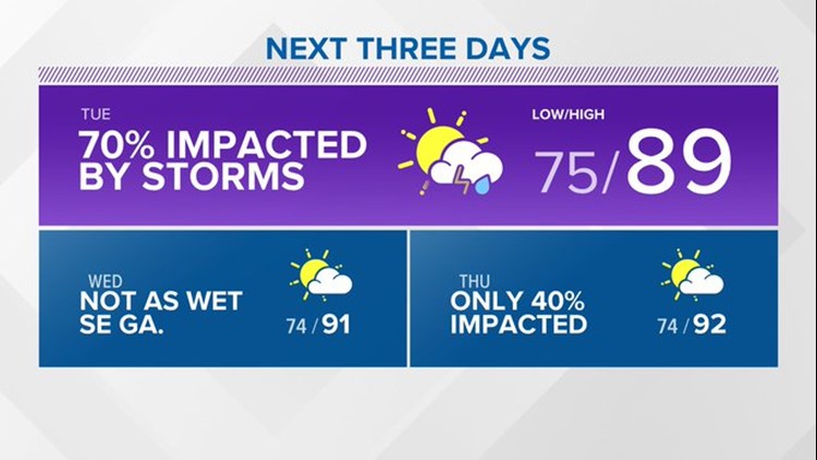 Jacksonville Weather | Jacksonville, Florida | firstcoastnews.com