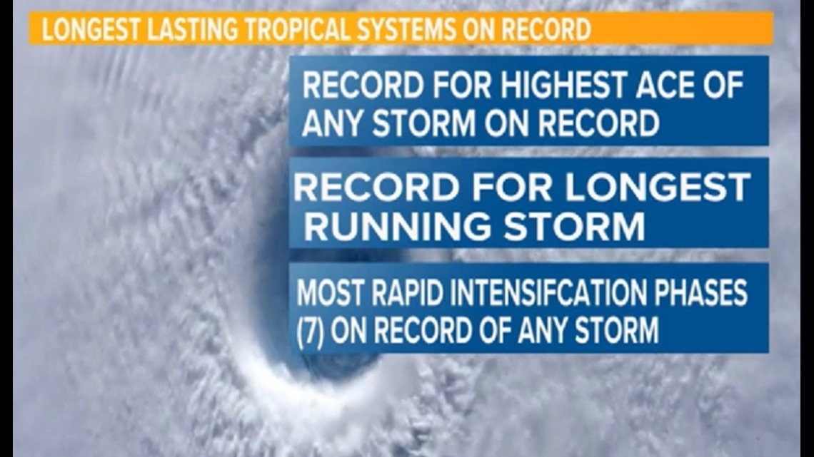Cyclone Freddy breaks multiple global tropical records | firstcoastnews.com