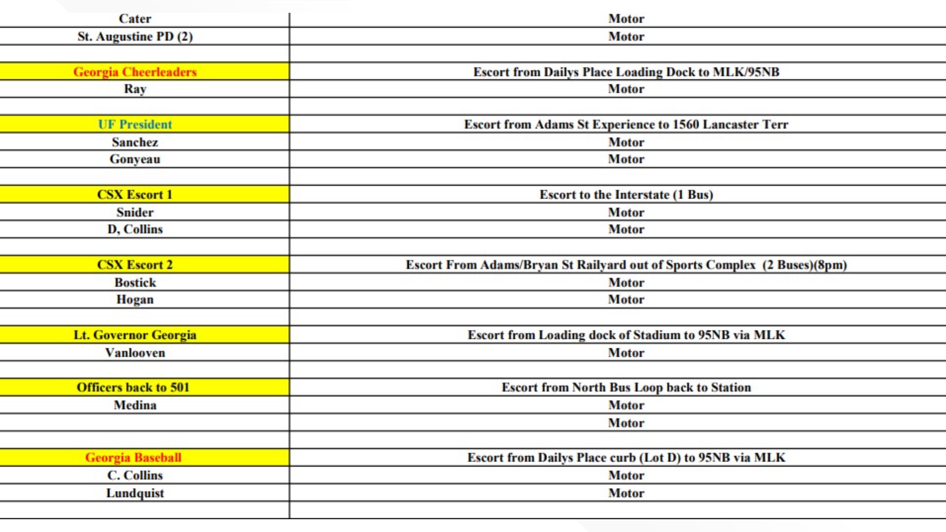 Donor who had badge access to JSO received police escort to Fl-Ga ...