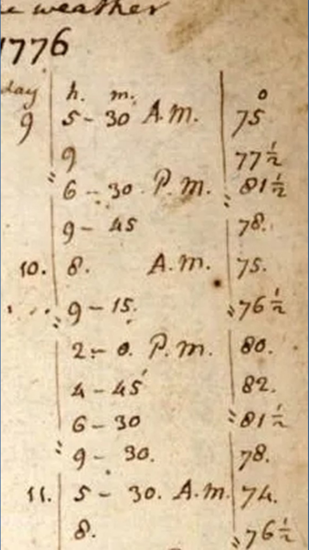 A Founding Forecast: A look at Thomas Jefferson’s weather records from ...