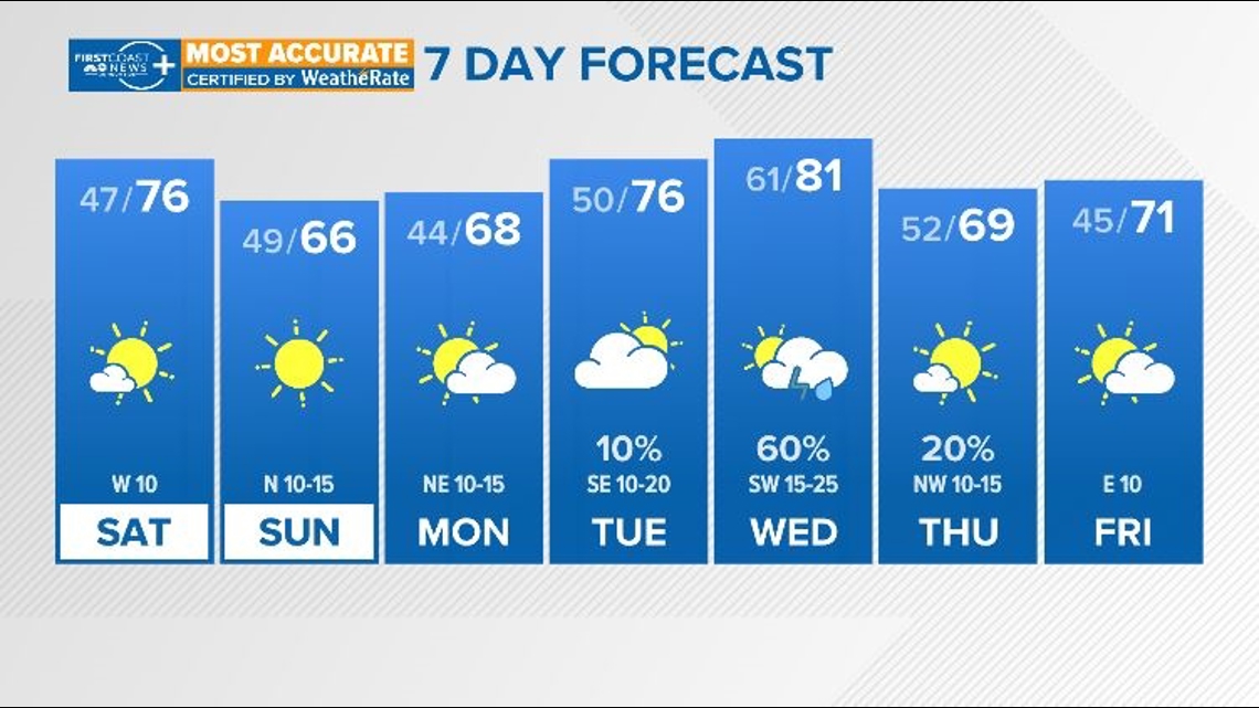 Contact First Coast News WTLV-WJXX | Jacksonville, Florida ...