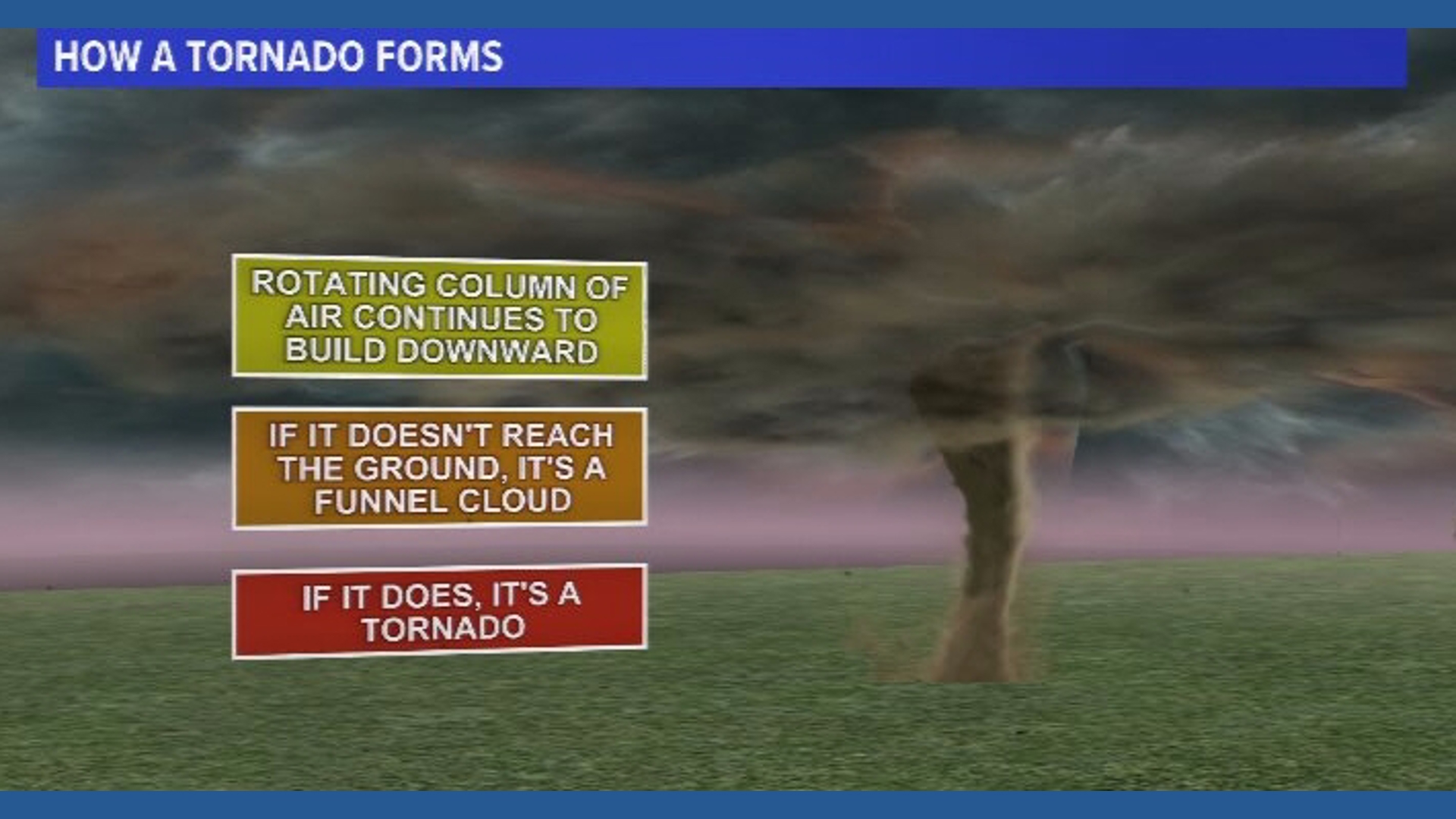Scud or tornado?: How to tell the difference | firstcoastnews.com