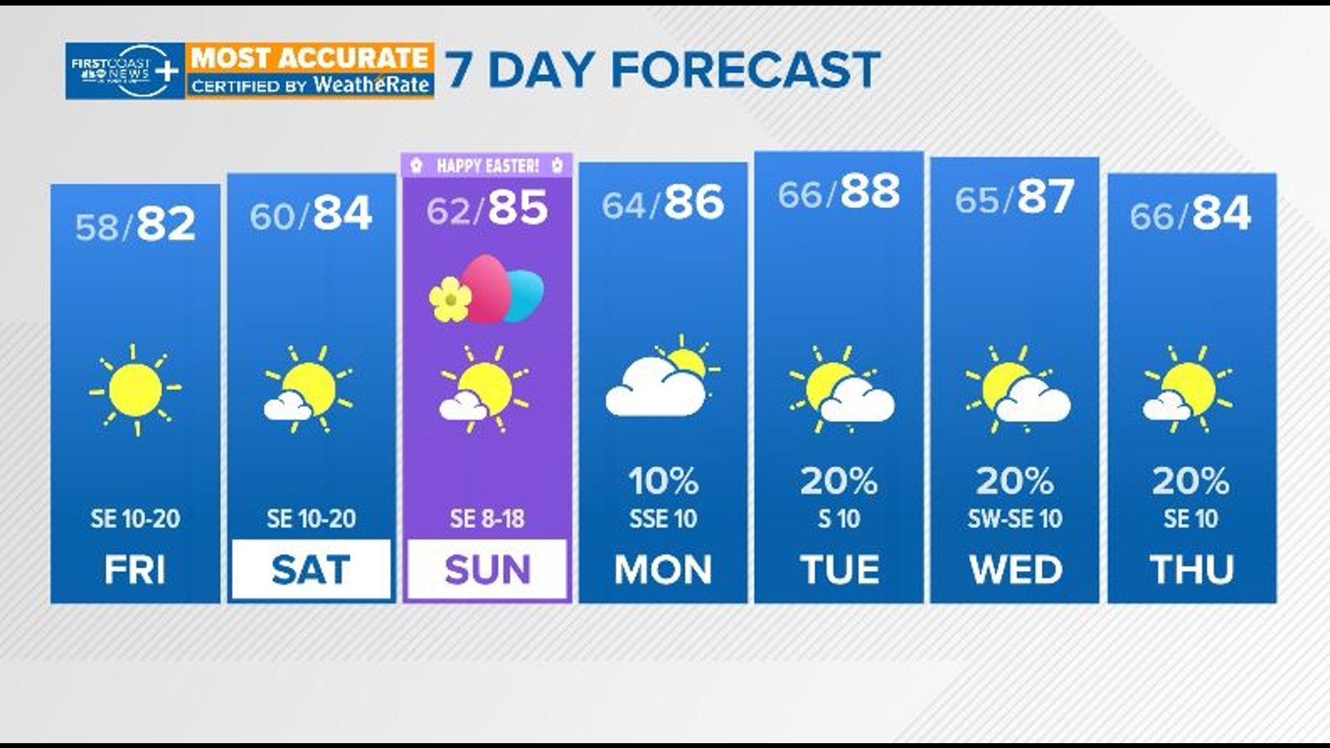 TV Listings - WTLV NBC12 | WJXX ABC25 | Antenna TV | True Crime | FCN ...