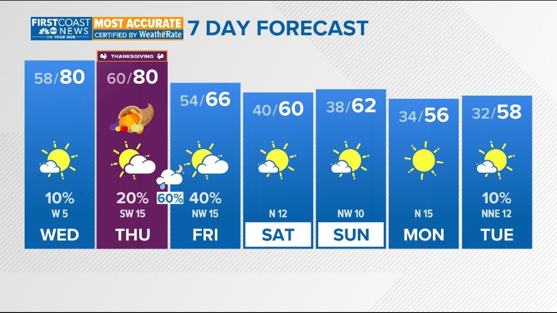 Features | firstcoastnews.com