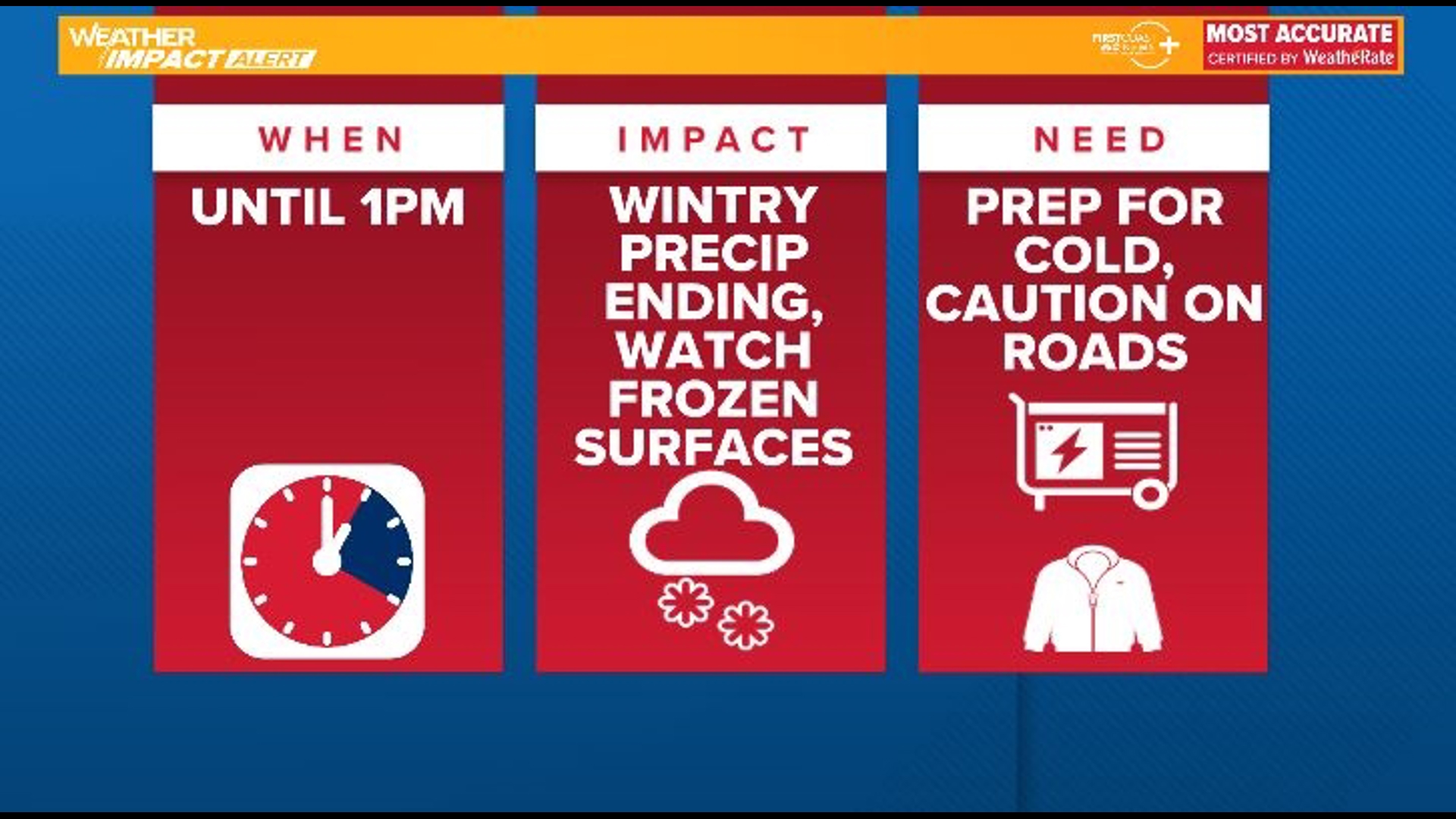 Jacksonville winter weather forecast | firstcoastnews.com