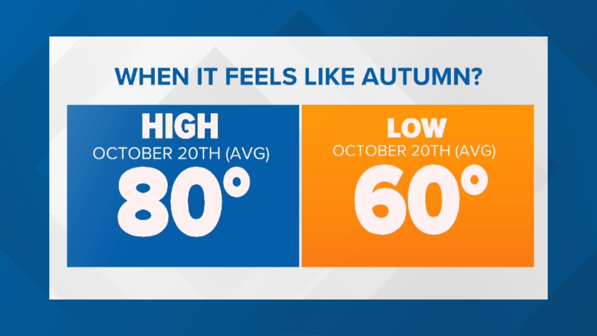 Is September 1st the first day of fall? | firstcoastnews.com