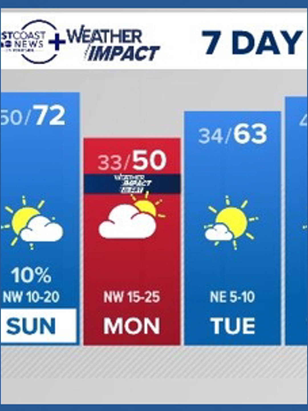 Florida State to retain Mike Norvell, major program overhaul planned ...