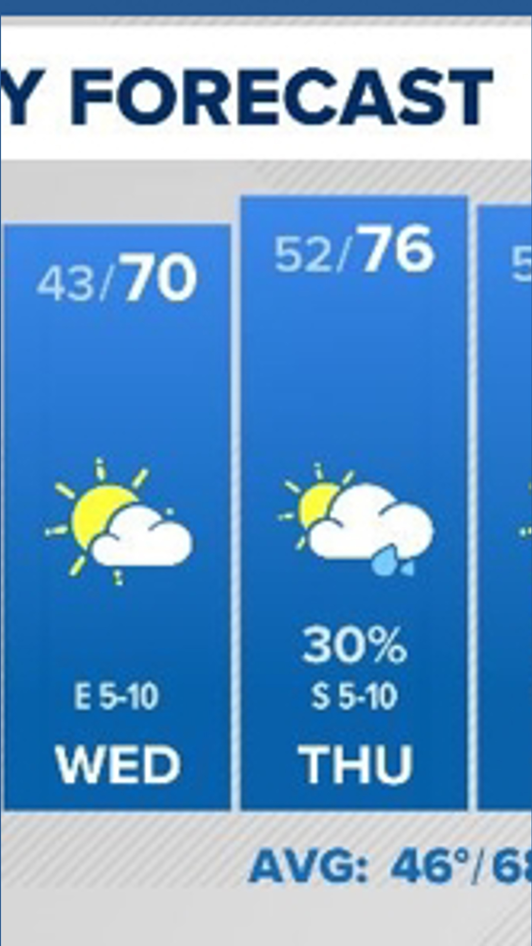 Florida State to retain Mike Norvell, major program overhaul planned ...