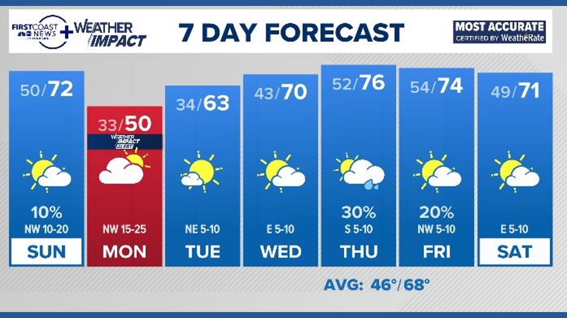 Florida man given fourth murder conviction | firstcoastnews.com