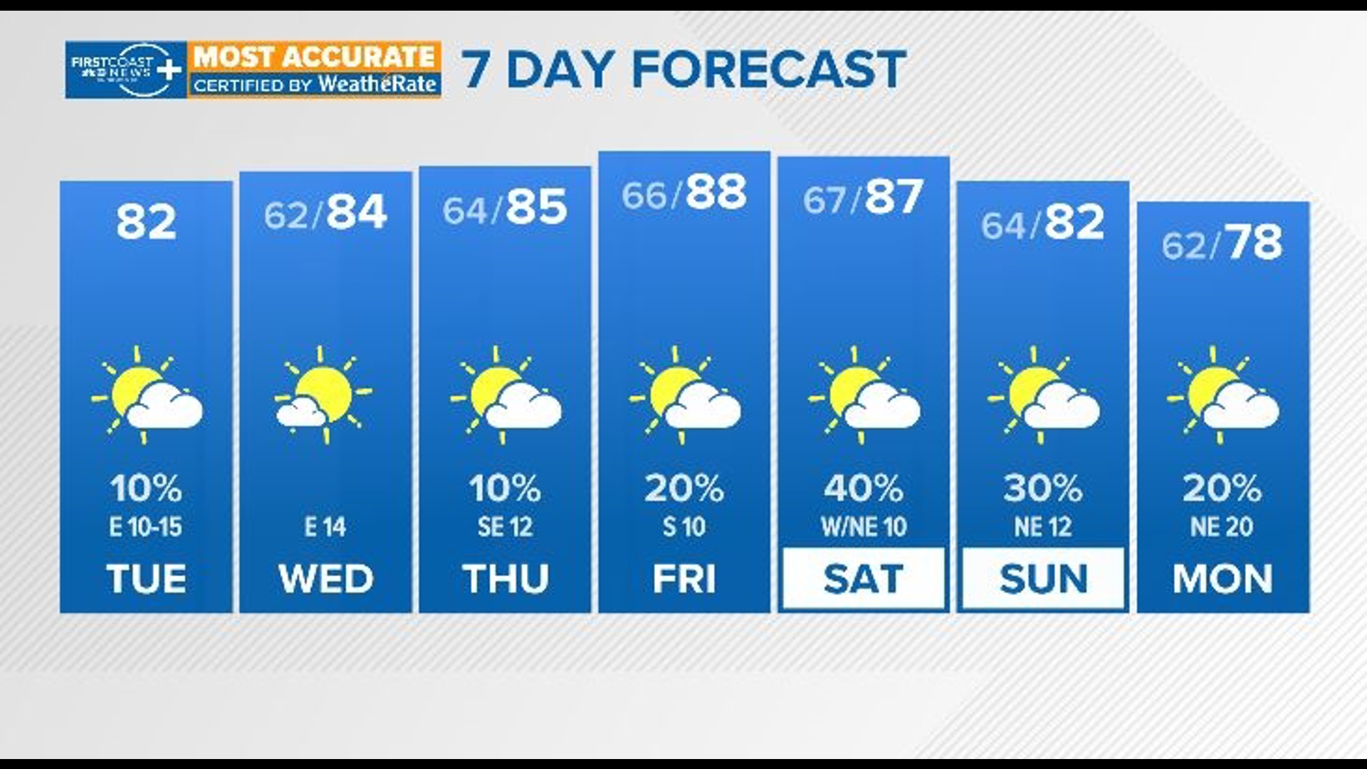 TV Listings - WTLV NBC12 | WJXX ABC25 | Antenna TV | True Crime | FCN ...