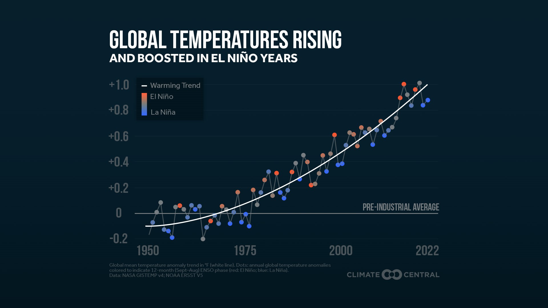 What is an El Nino, or La Nina, and how do they impact our weather ...