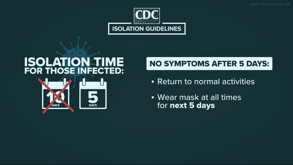 CDC shortens recommended isolation period for asymptomatic people ...