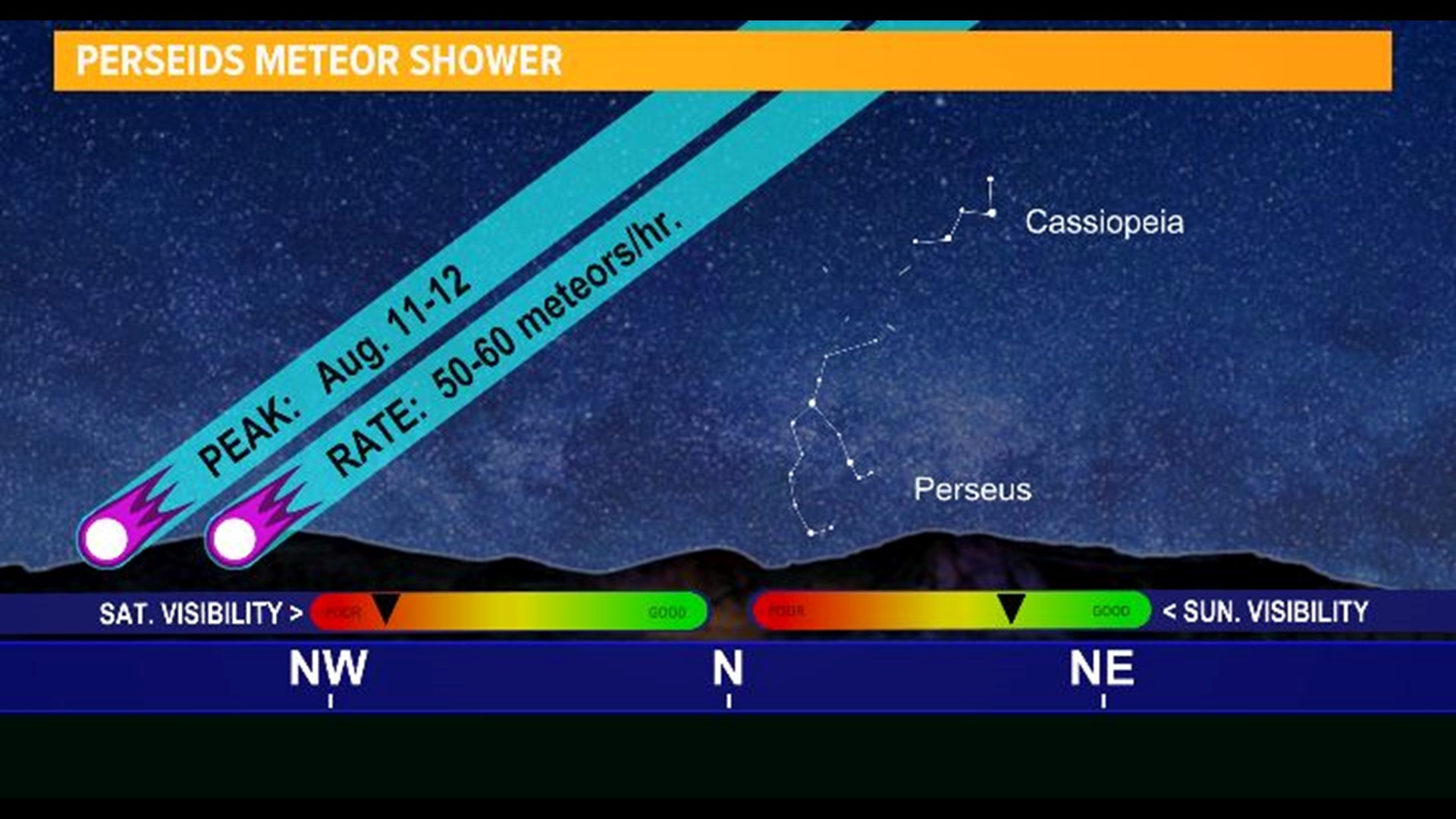 Perseids are returning to our night sky | firstcoastnews.com