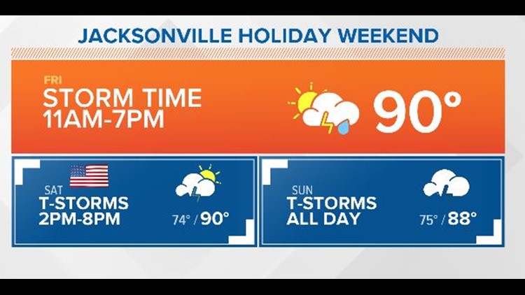 Jacksonville Weather | Jacksonville, Florida | firstcoastnews.com