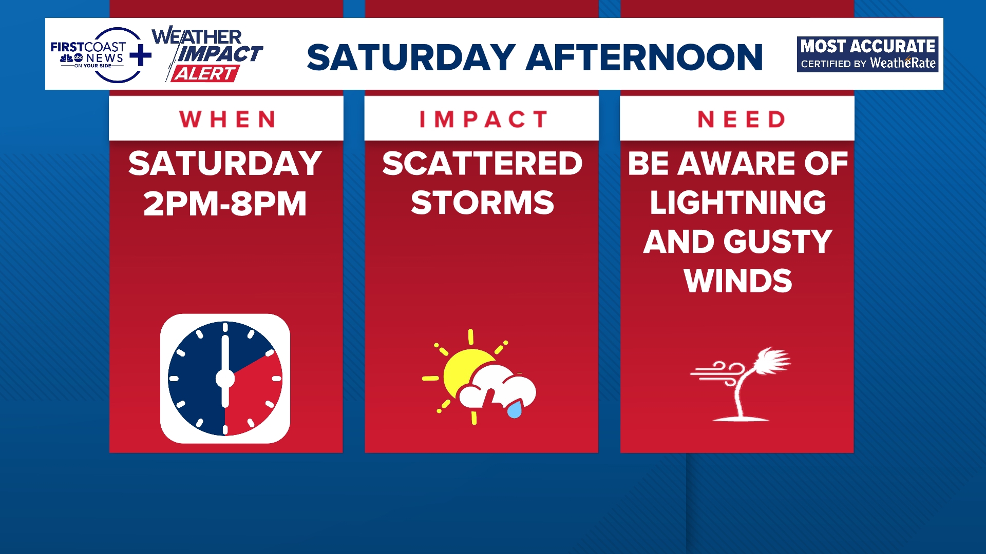 Weather Impact Alert issued for afternoon storms Saturday ...
