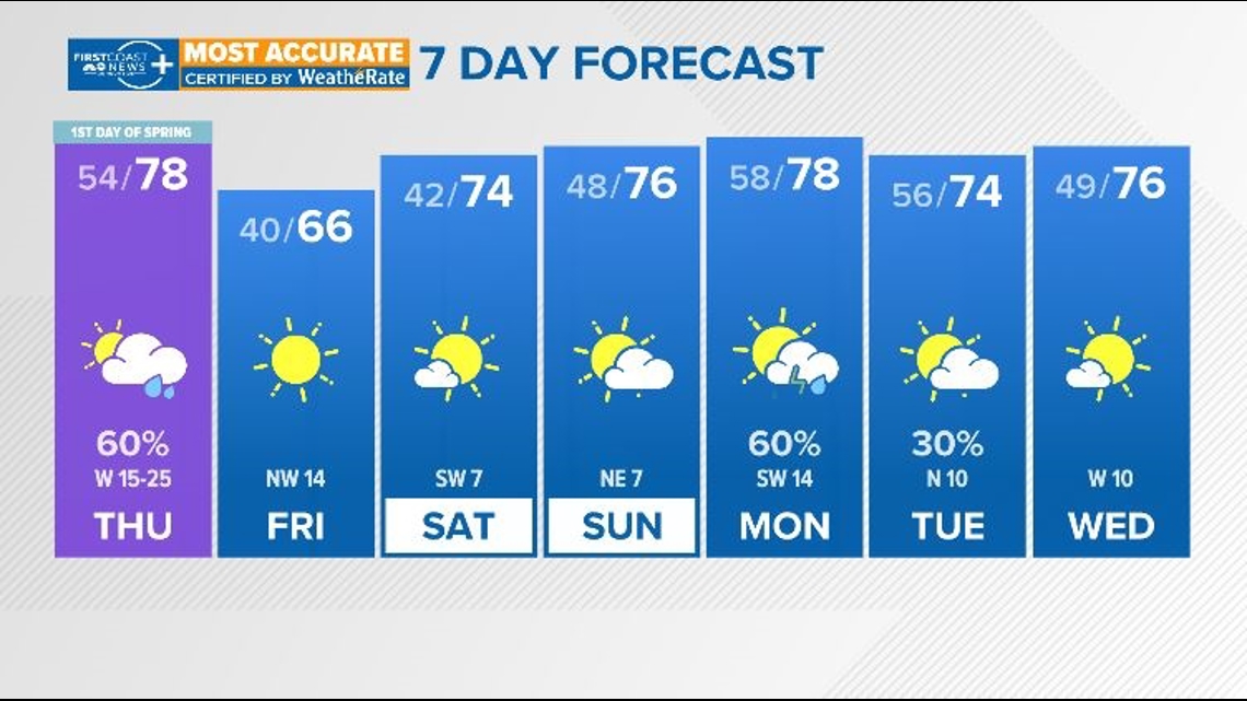 TV Listings - WTLV NBC12 | WJXX ABC25 | Antenna TV | True Crime | FCN ...