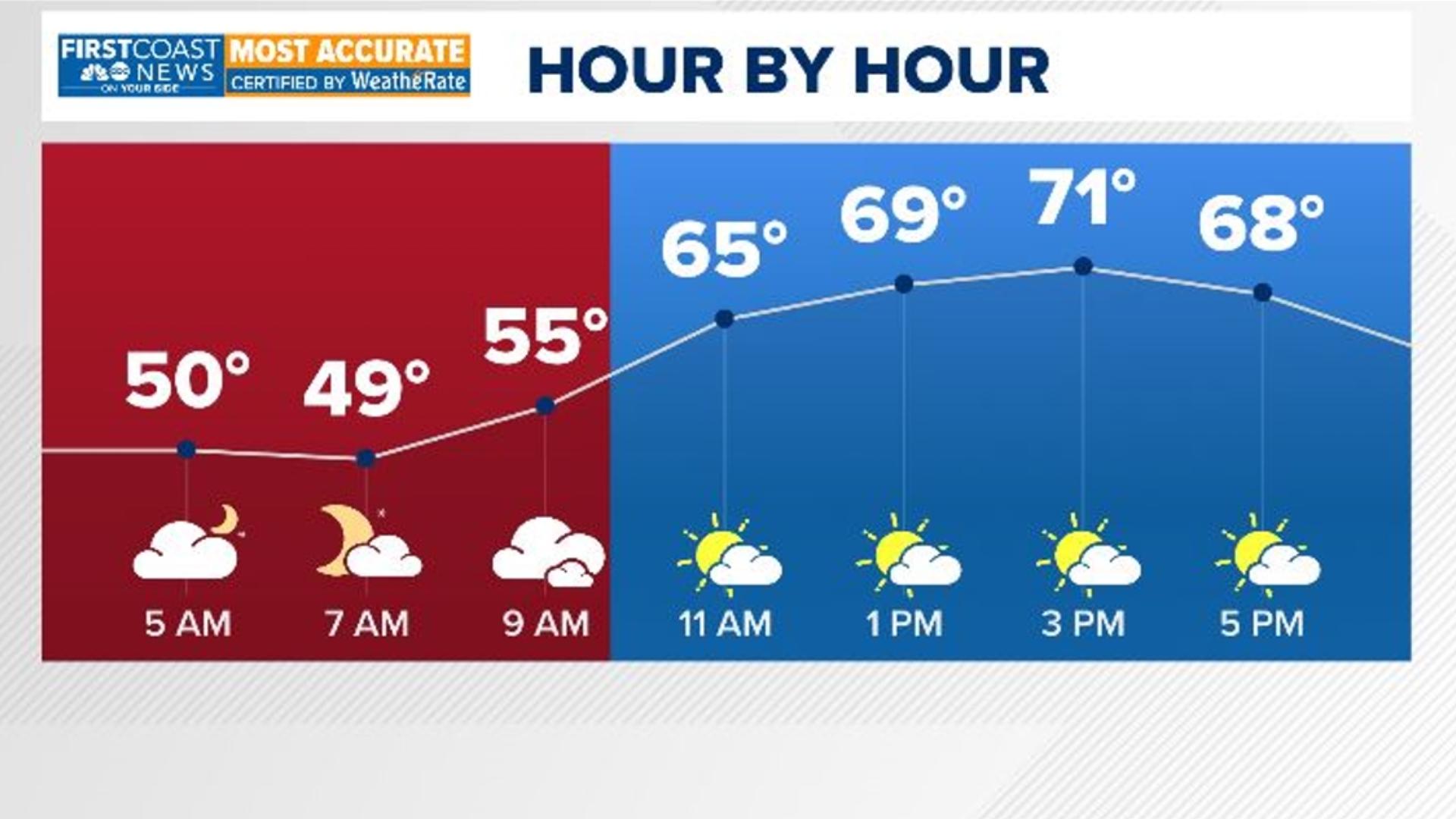 Weather Impact Alert: Dense fog across all of First Coast Monday ...
