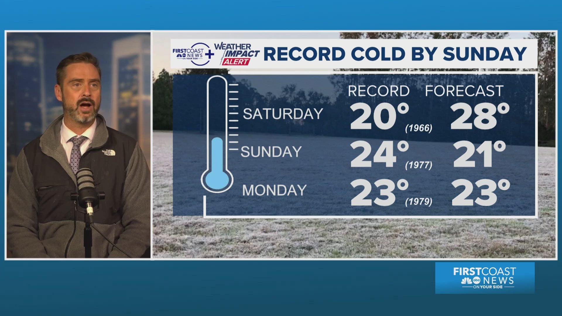 Chief Meteorologist Lewis Turner tracks an extreme cold front across ...