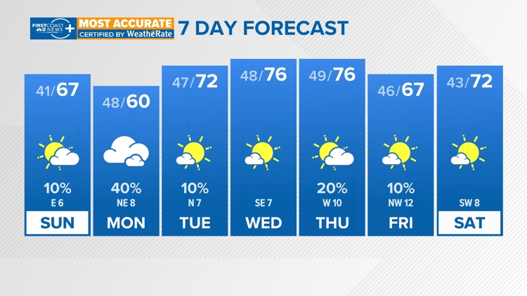 NBC 12 WTLV TV Listings | Antenna TV | Justice Network | firstcoastnews.com